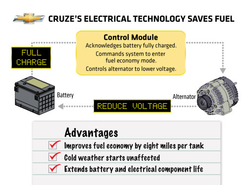 Chevy Cruze uses patented Regulated Voltage Control technology | Torque ...